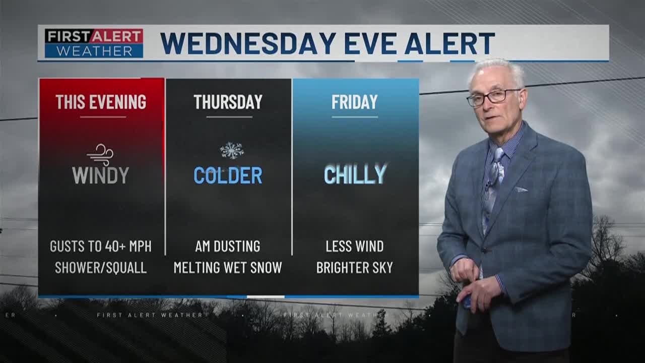 Weather Extra | Winds steal the show