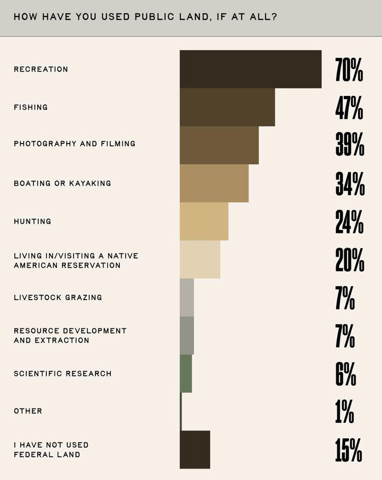 Who owns the land?