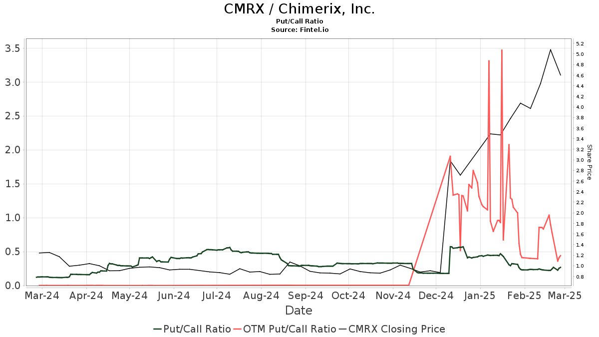 Jefferies Downgrades Chimerix (CMRX)