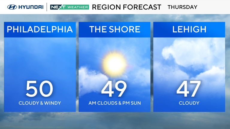 Windy, chilly Thursday in Philadelphia region after Wednesday's rainy ...