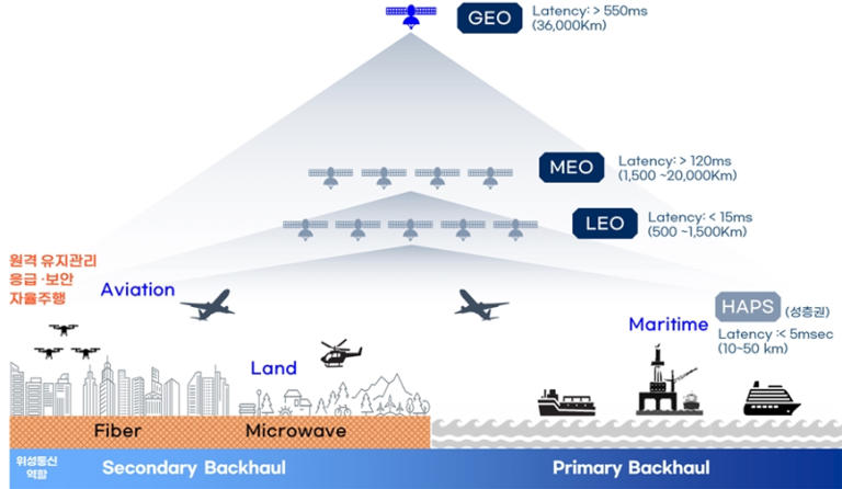 ETRI-유럽우주국 '6G 저궤도 위성통신 기술협력 본격화'