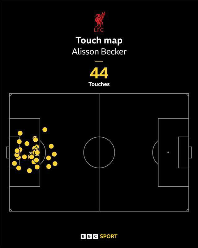 A tale of two touch maps