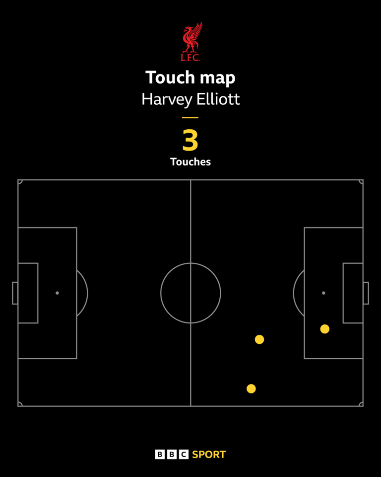 A tale of two touch maps