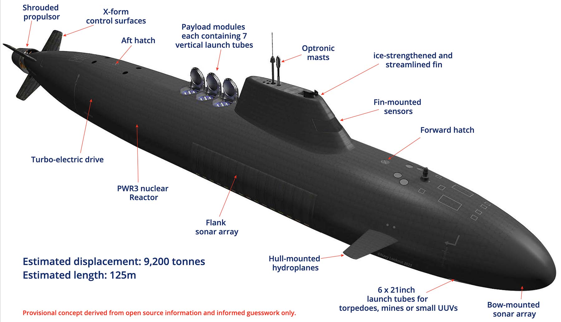Exploring Australia's AUKUS Submarine Strategy: A Royal Navy Overview
