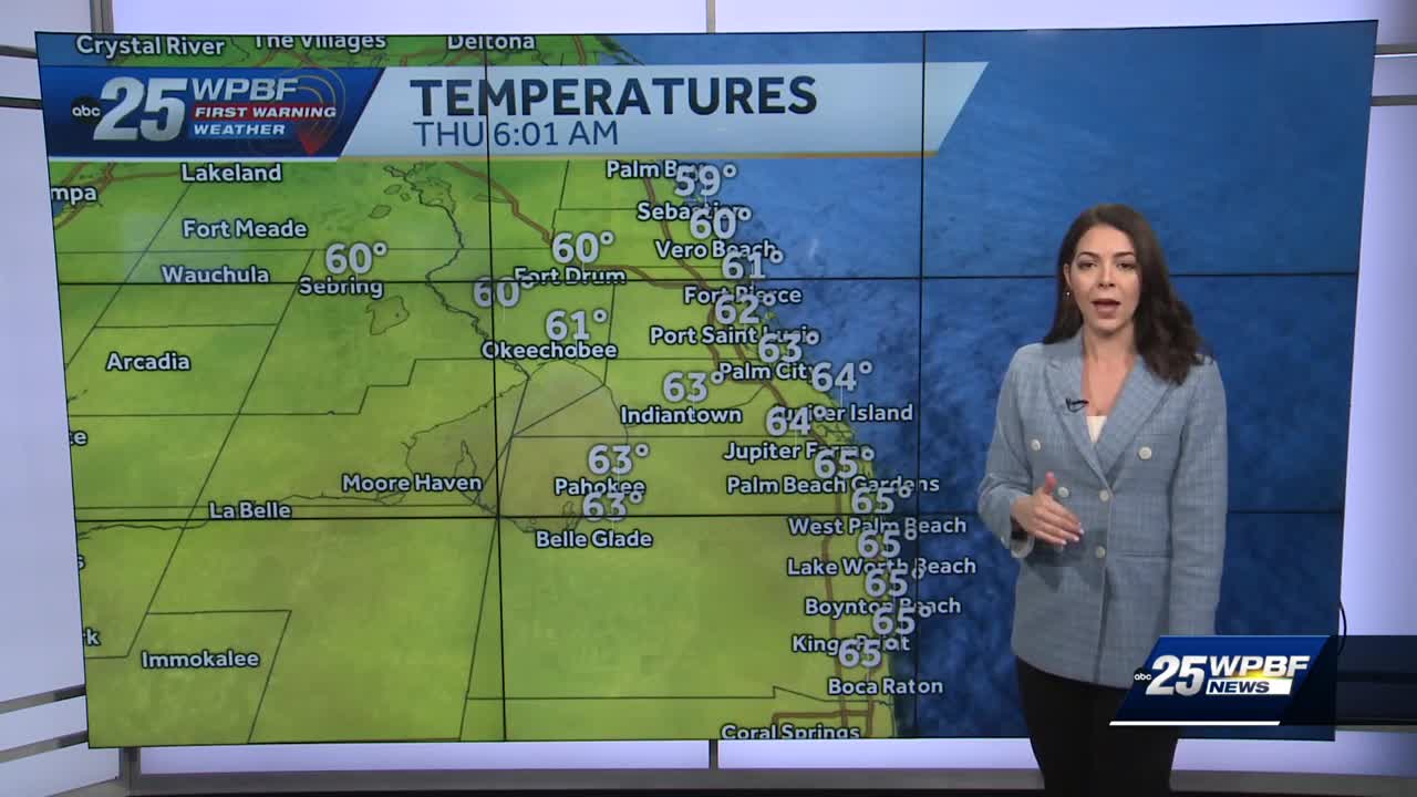 Fire weather: Watches and warnings