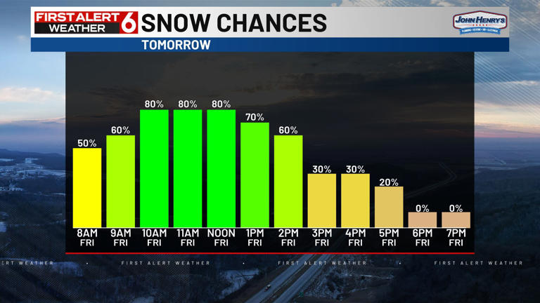 FIRST ALERT 6 WEATHER DAY: Another round of snow impacts the commutes ...