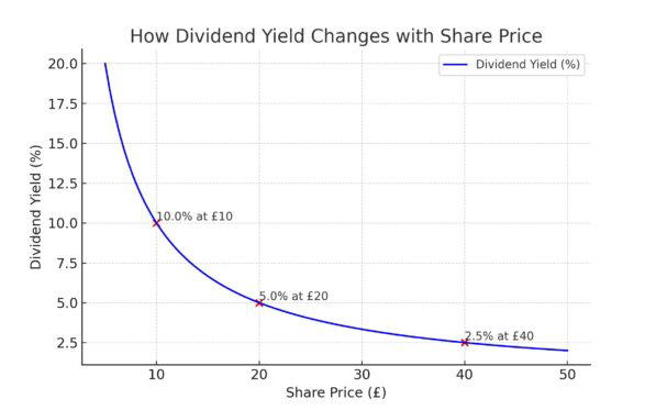 This high-yield FTSE 250 dividend stock is up 25% this year! But is it ...