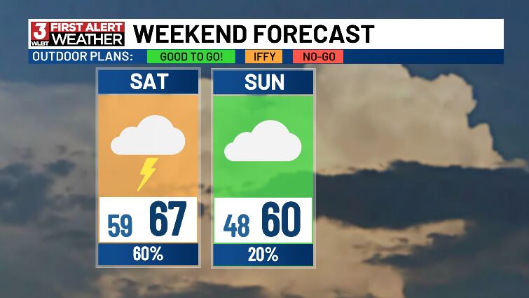 Tracking our next best chance of rainfall this weekend!