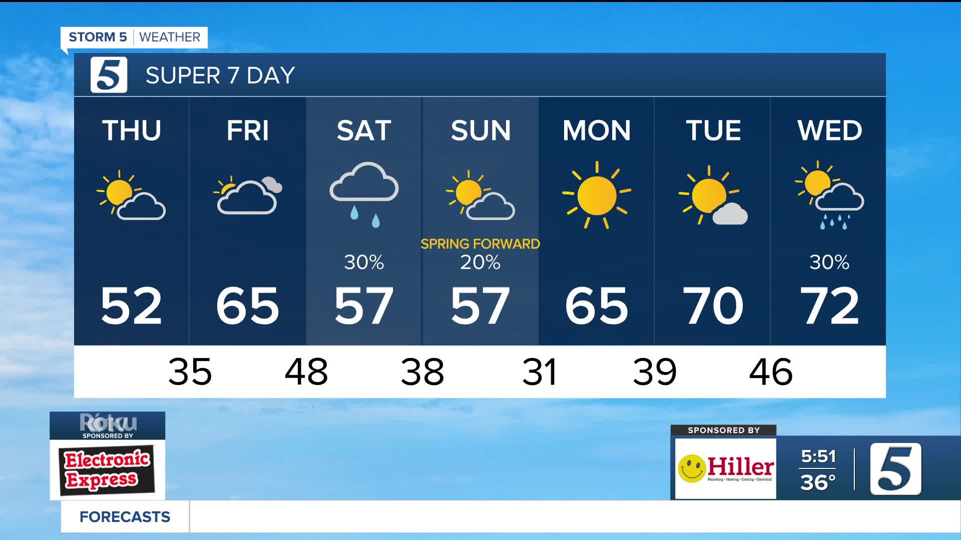 Sunny & Cold: Thursday, March 6, 2025