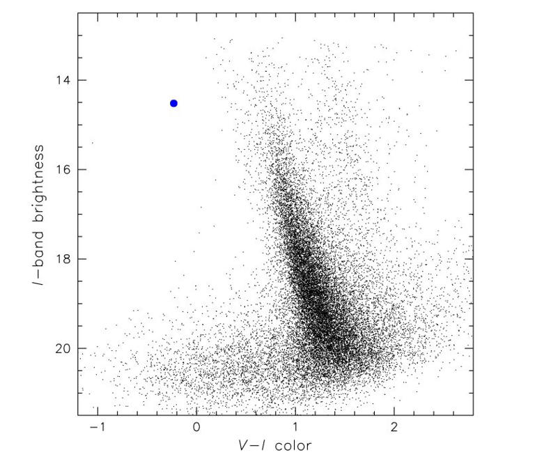 OGLE-GD-WD-0001 is an extremely hot pulsating pre-white dwarf ...