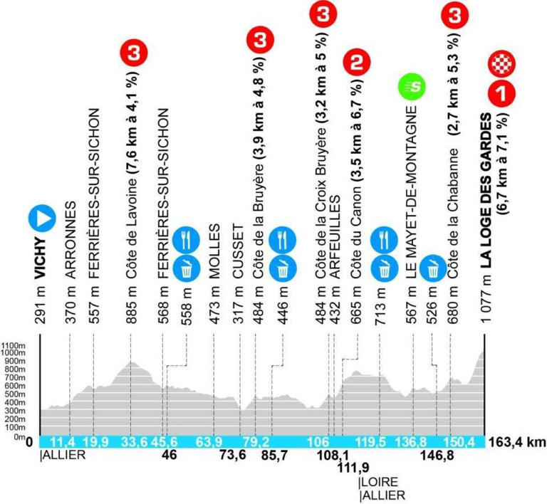 Parcours en uitslagen Parijs-Nice 2025 | Met zege in lastige eerste rit verstevigt Merlier zich ...