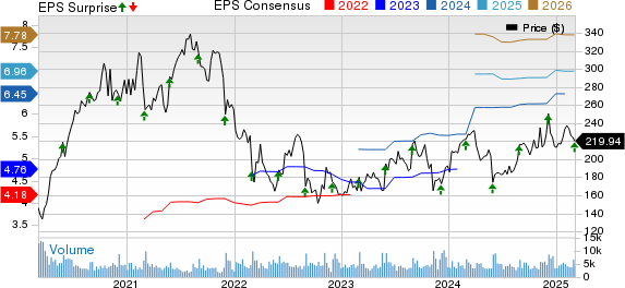 VEEV Stock Up as Q4 Earnings & Revenues Beat Estimates, Margin Rise