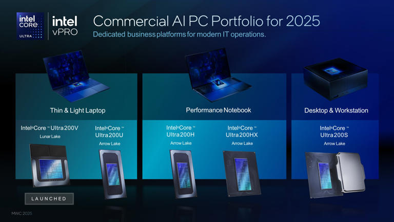 How do Intel's new commercial processors stack up against the best from ...