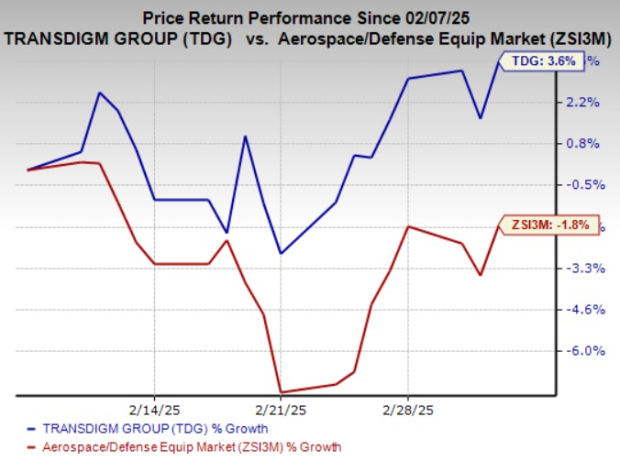 Here's Why You Must Add TransDigm Group Stock to Your Portfolio Now