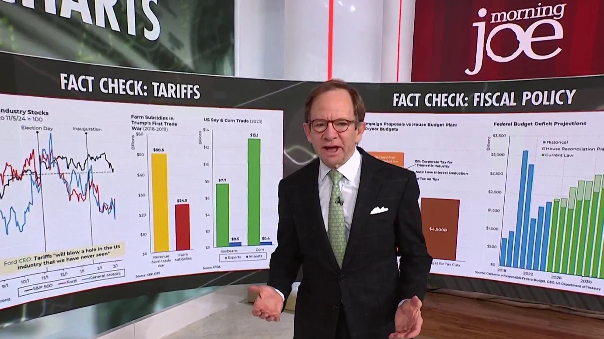 'An empty promise. Can't happen. Won't happen': Steve Rattner fact ...