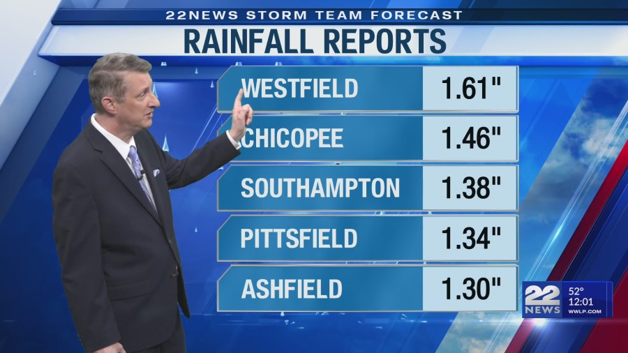 Rain and wind hit western Massachusetts: Rainfall totals revealed