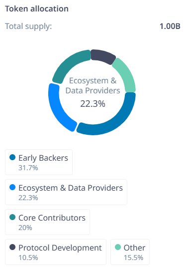 Binance moves forward with the listing of RedStone (RED) despite a ...
