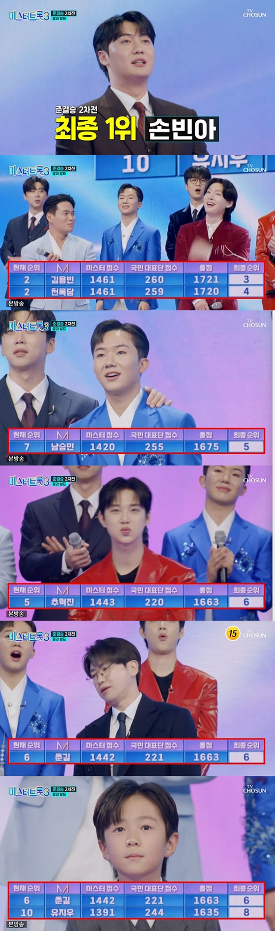 최재명, 손빈아·김용빈 위협..'역전 드라마' 터졌다 [미스터트롯3][★밤TView]