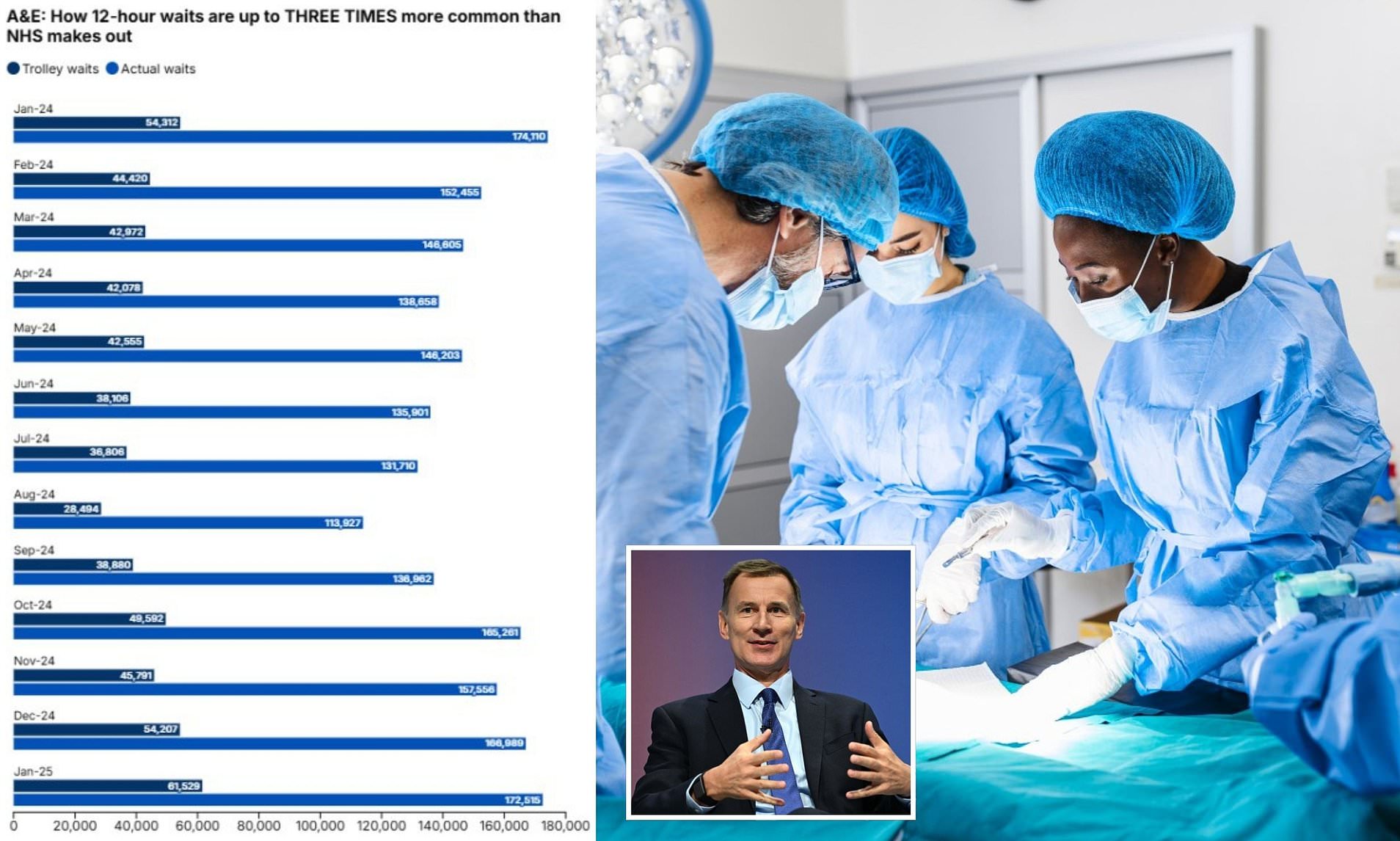 Scientists pinpoint the day of the week NEVER to have surgery