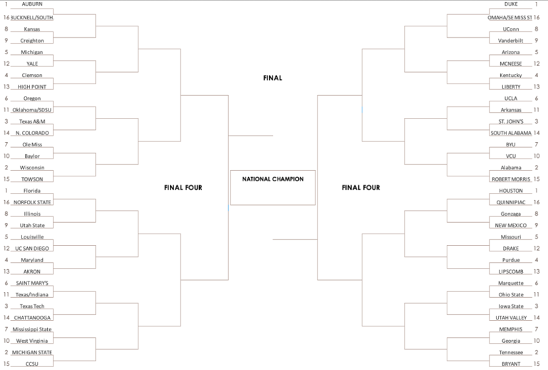 Bracketology: Predicting the 2025 NCAA Tournament Bracket – The Regular Season Finale
