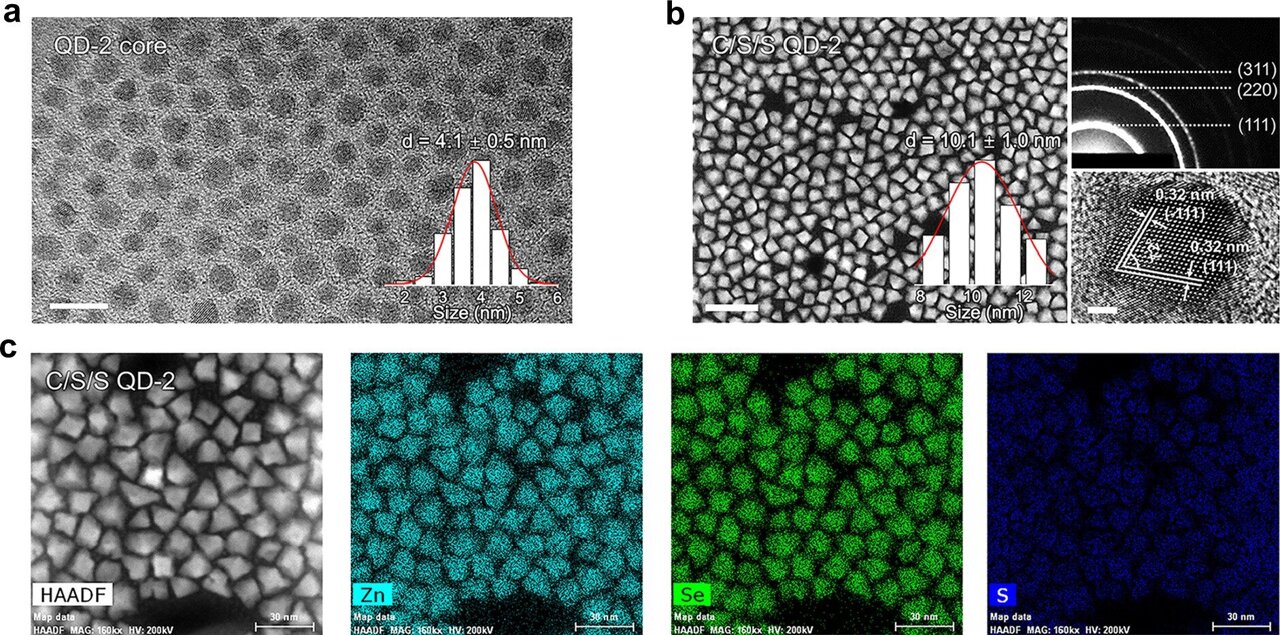 Quantum dot discovery for LEDs brings brighter, more eco-friendly displays