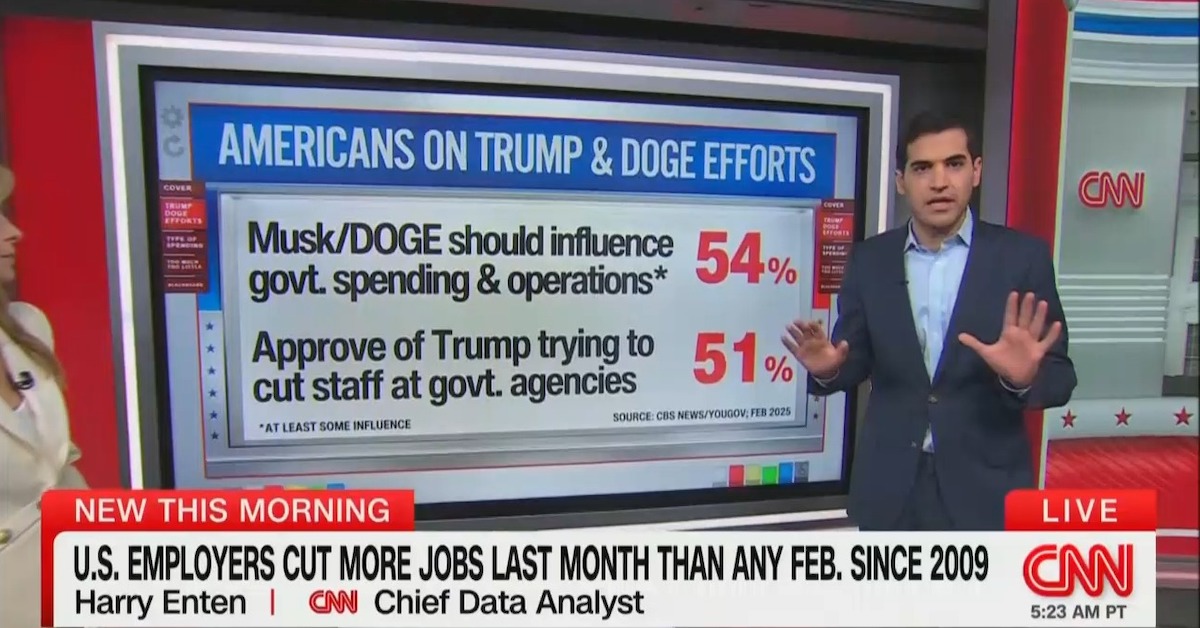 ‘Truly Surprised by This’: CNN’s Harry Enten Highlights ‘Shocking ...