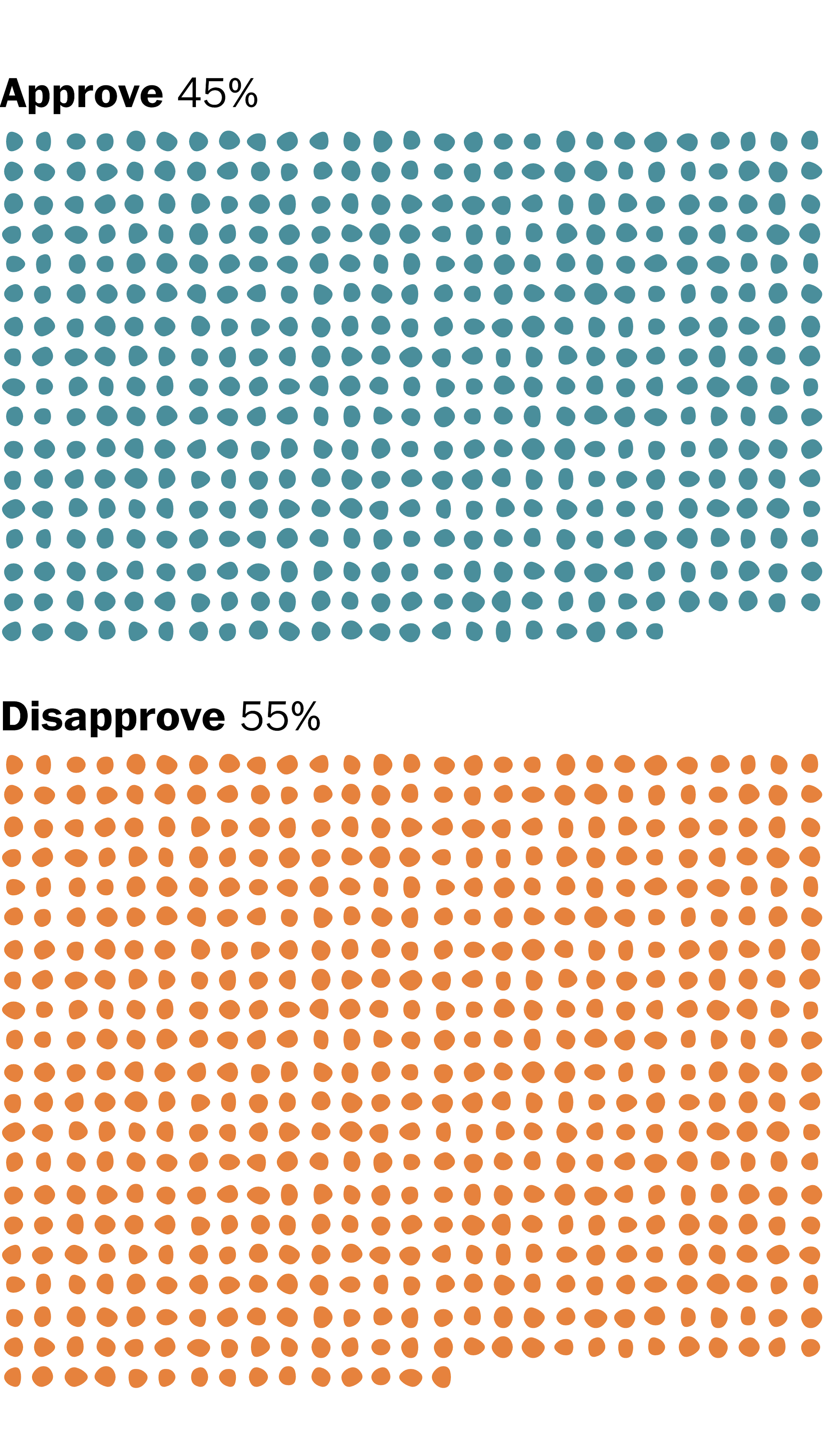 We texted 1,000 Americans about Trump’s tariffs. This is how they ...