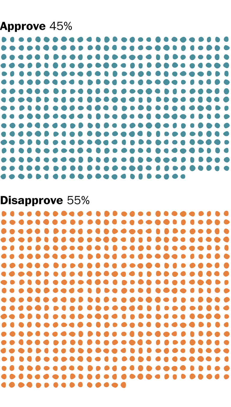 We texted 1,000 Americans about Trump’s tariffs. This is how they ...