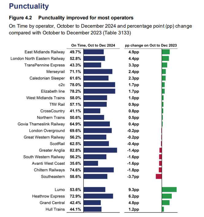 Train cancellations hit record high (but Elizabeth line is named second ...