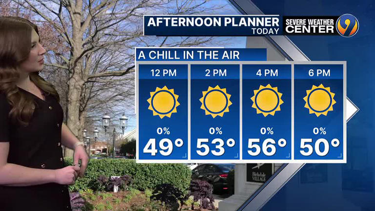 FORECAST: Chilly temperatures with up to 30 mph wind gusts