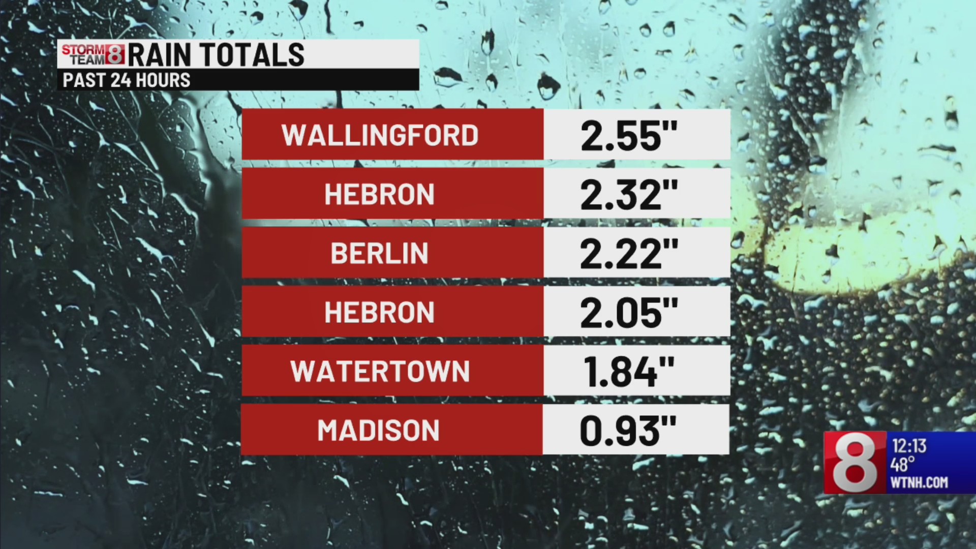 Rainfall totals across Connecticut