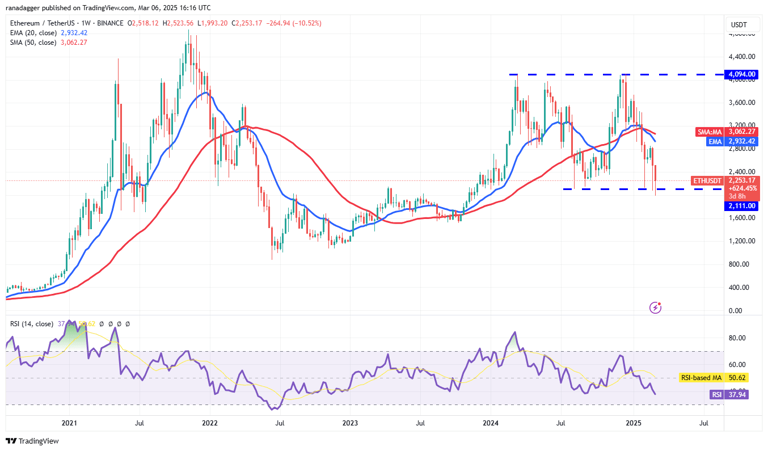 Bitcoin, ETH, XRP, SOL, ADA charts versus US crypto reserve rumors — Which to trade?