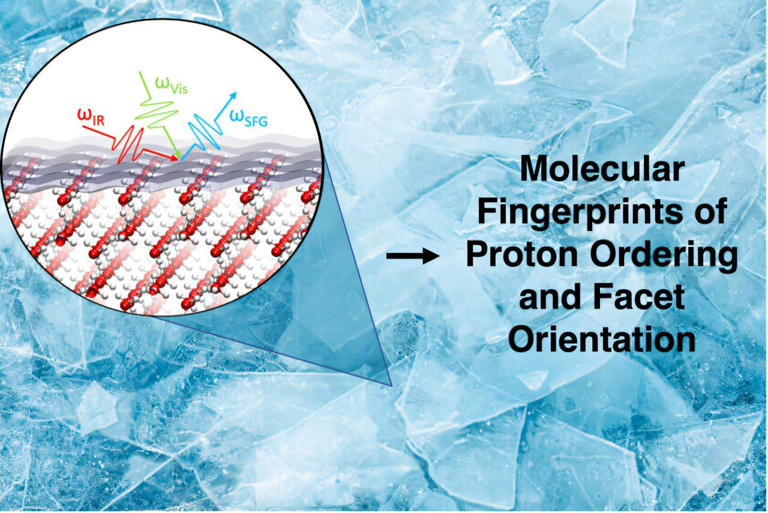 Order to disorder: Scientists take close look at icy surfaces with ...