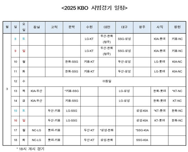 2025 KBO 리그의 시작, KBO 시범경기 3월 8일(토) 개막..팀 당 10경기