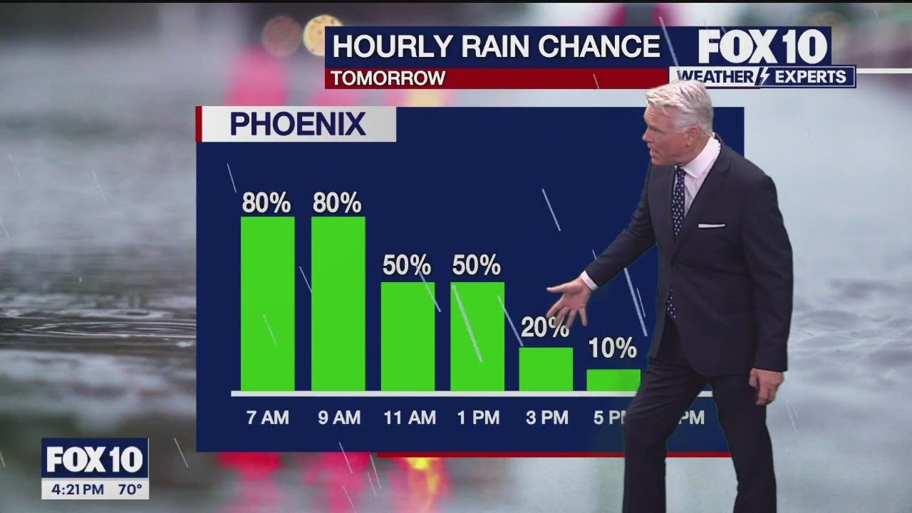 Arizona weather forecast: Wet weather expected in Phoenix and other ...
