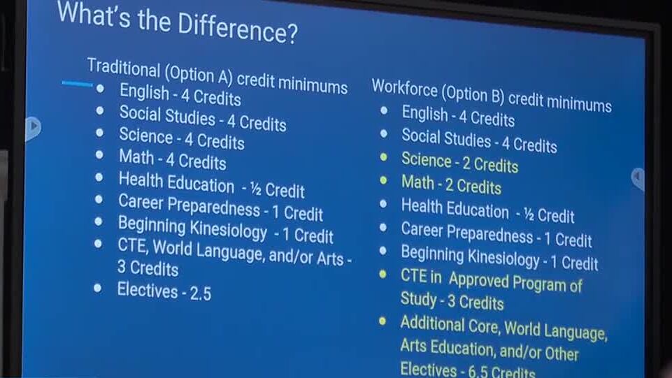 Alabama introduces new Workforce Pathway Graduation Option