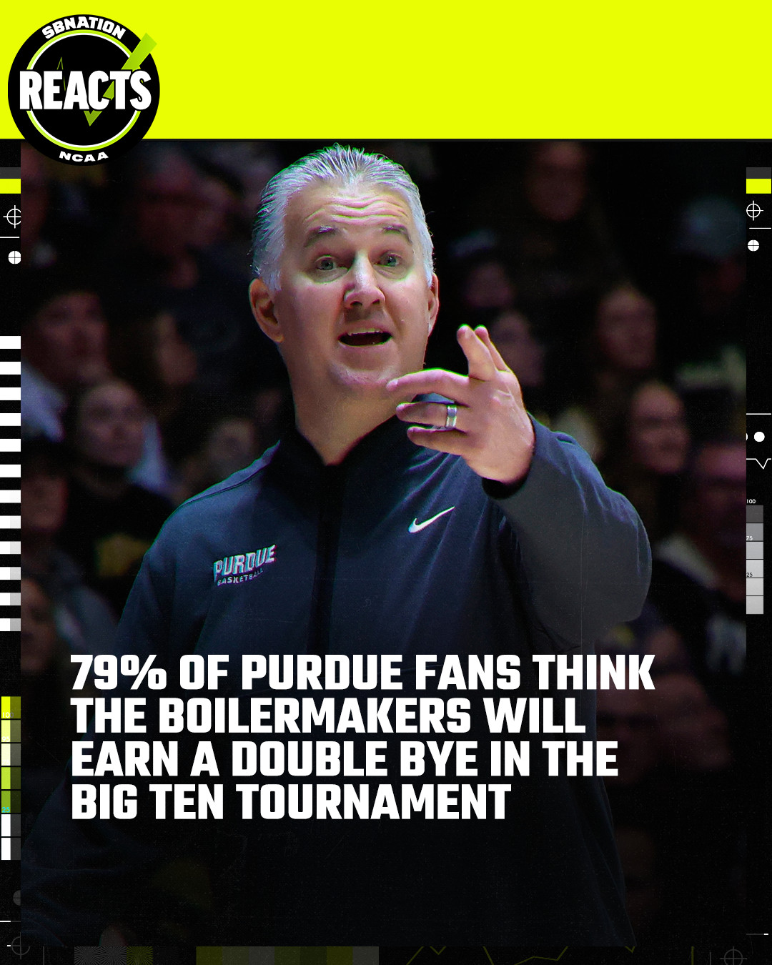 Hammer and Rails Reader React Results - Purdue Men’s Basketball MVP