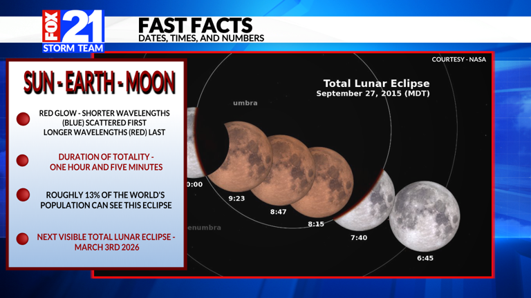 Rare celestial event expected next week