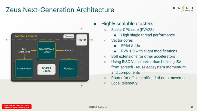 Bolt Graphics 推出 Zeus GPU：至高 2.3TB 显存，原生 800GbE