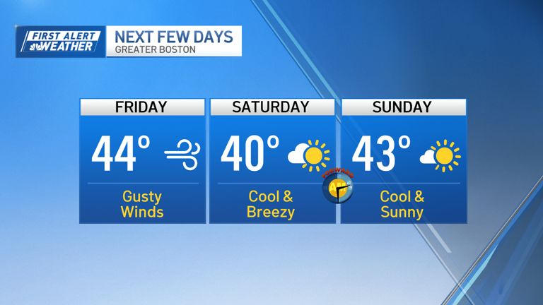 Blustery winds through Friday, gusts up to 60 mph