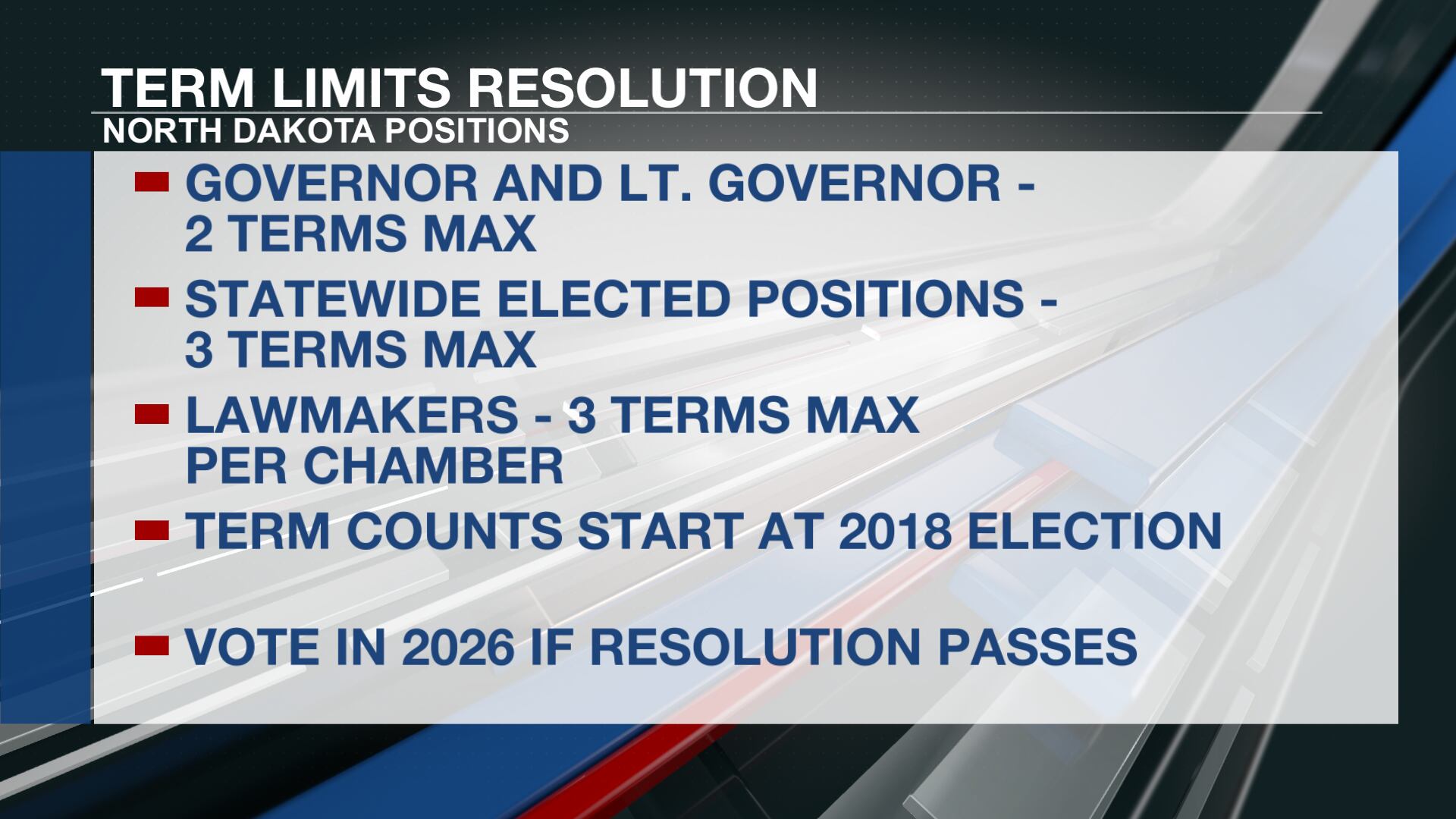 ND lawmakers introduce resolution about statewide term limits