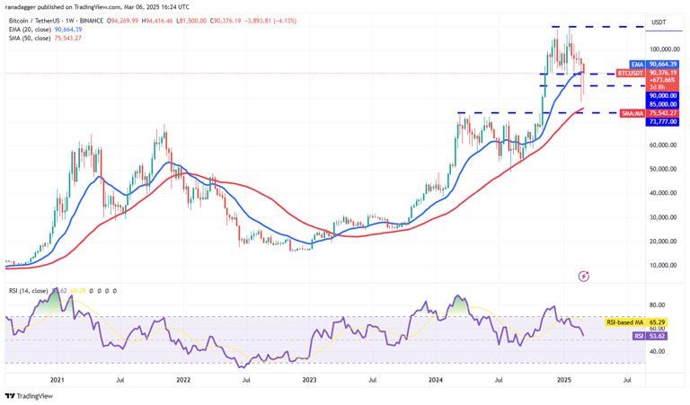 Bitcoin, ETH, XRP, SOL, ADA charts versus US crypto reserve rumors — Which to trade?
