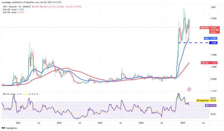 Bitcoin, ETH, XRP, SOL, ADA charts versus US crypto reserve rumors — Which to trade?