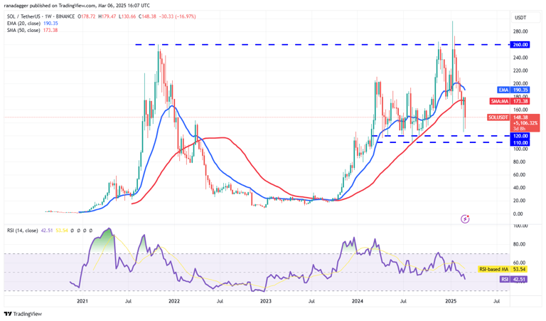 Bitcoin, ETH, XRP, SOL, ADA charts versus US crypto reserve rumors — Which to trade?