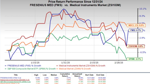 FMS Stock Gains Following Stake Sale to Reduce Debt & Boost Profit
