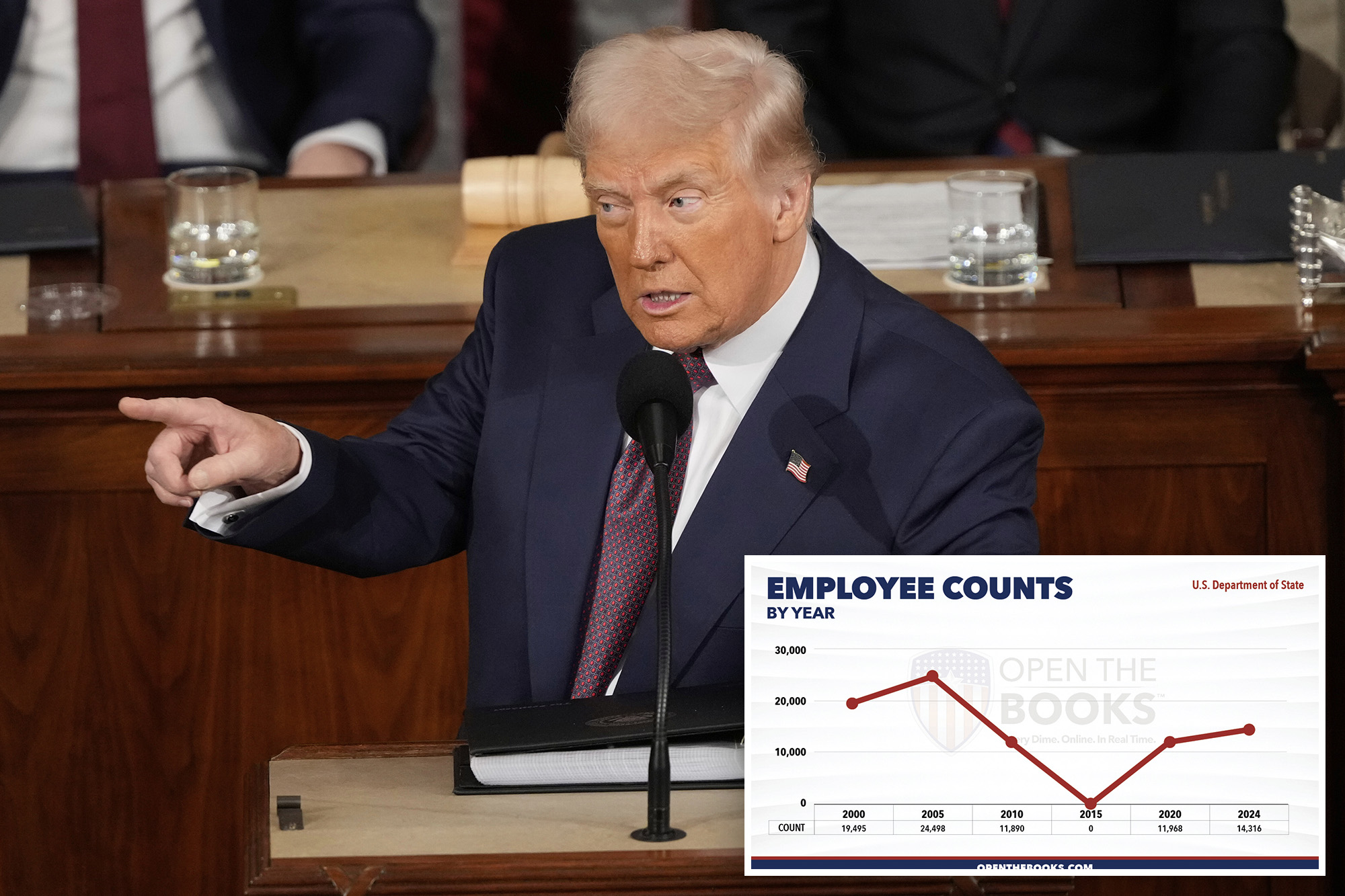 Why US federal agency spending has outpaced inflation — despite ...