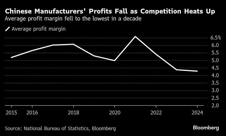 Spooked China Exporters Say US Consumers Will Share Tariff Pain