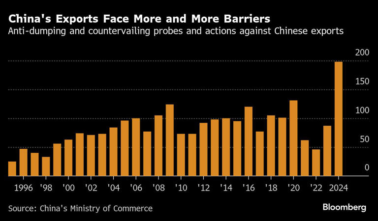 Spooked China Exporters Say US Consumers Will Share Tariff Pain