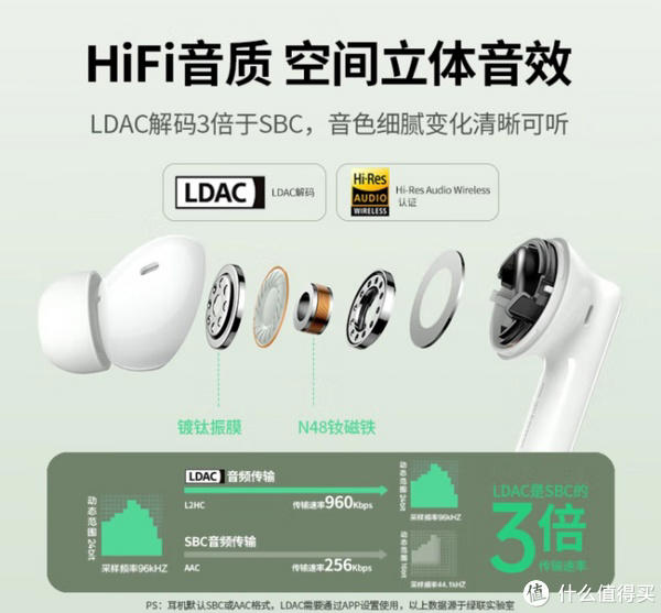 绿联HiTune T6s——打工族高效办公新伙伴，降噪音乐游戏全能耳机