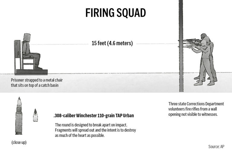 A South Carolina man is set to become the first executed by firing ...